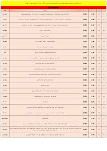 جدول قطعی برق اهواز امروز شنبه 1 شهریور 1404 - قاب فردا