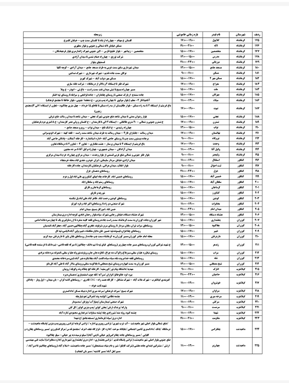 جدول قطعی برق کرمانشاه امروز چهارشنبه 22 مرداد 1404 - قاب فردا