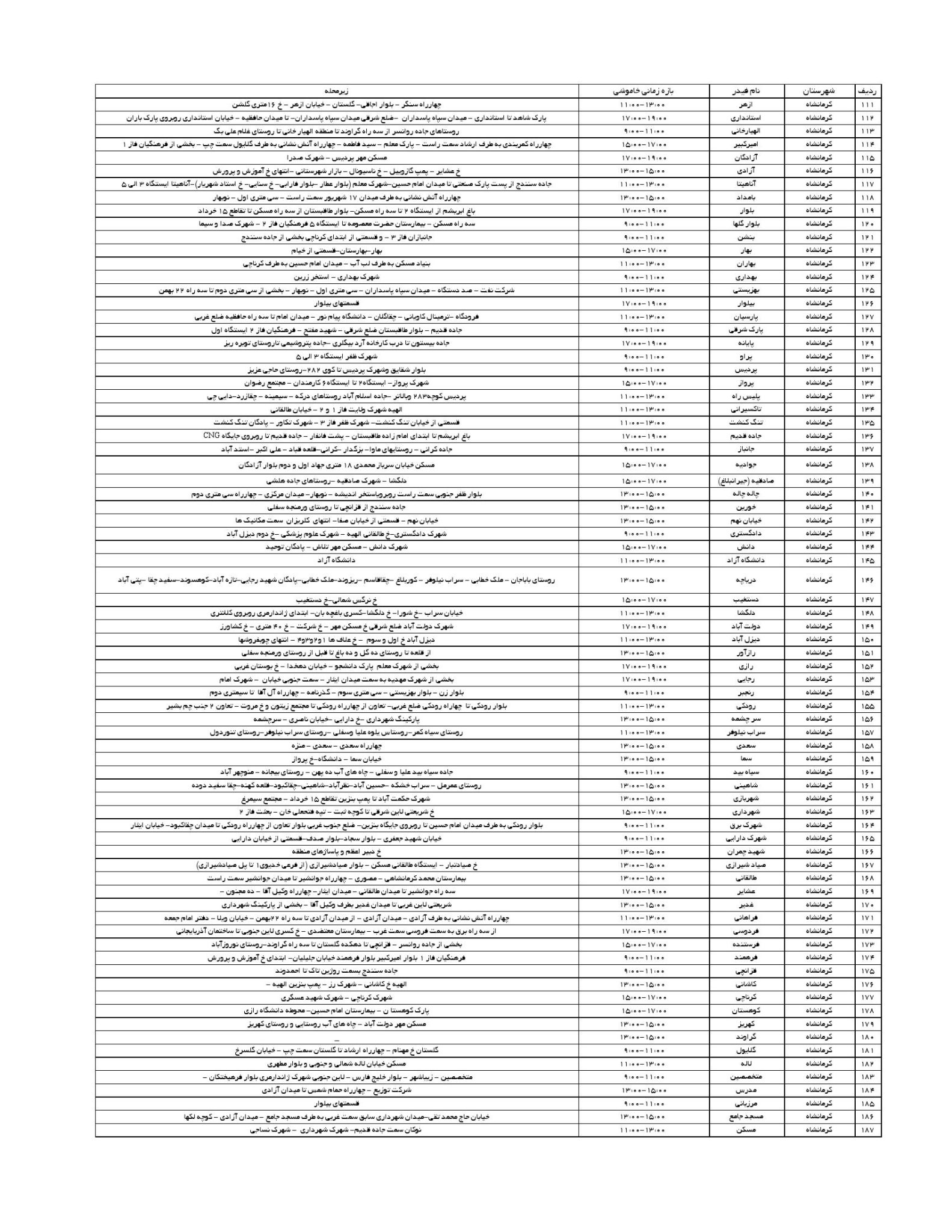 جدول قطعی برق کرمانشاه امروز شنبه 22 شهریور 1404 - قاب فردا